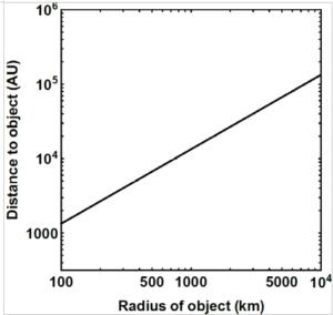 Hundreds of Nomadic Worlds Within 4 Light Years | NextBigFuture.com