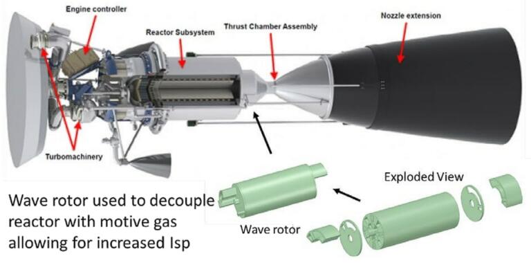 Nuclear Wave Rotor Propulsion Could Get Ten Times Chemical Rocket ...