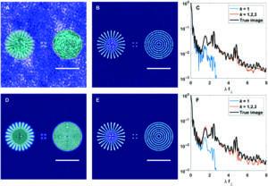 Going Beyond Regular Limits of Optical Imaging By Using Quantum ...
