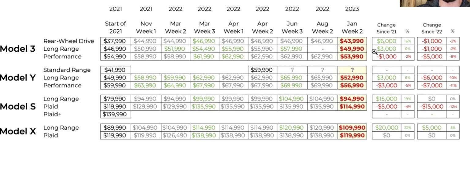 Tesla Price Cut and Tax Credit Reduces Model Y from $67000 to $45000 ...