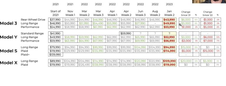 Tesla Price Cut and Tax Credit Reduces Model Y from $67000 to $45000 ...