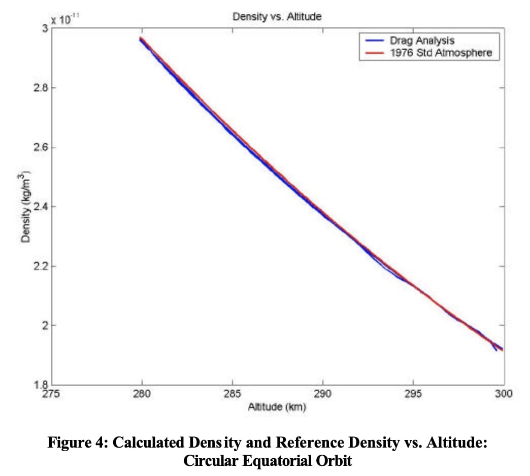 DARPA Will Fly Satellites at Lower Orbits | NextBigFuture.com