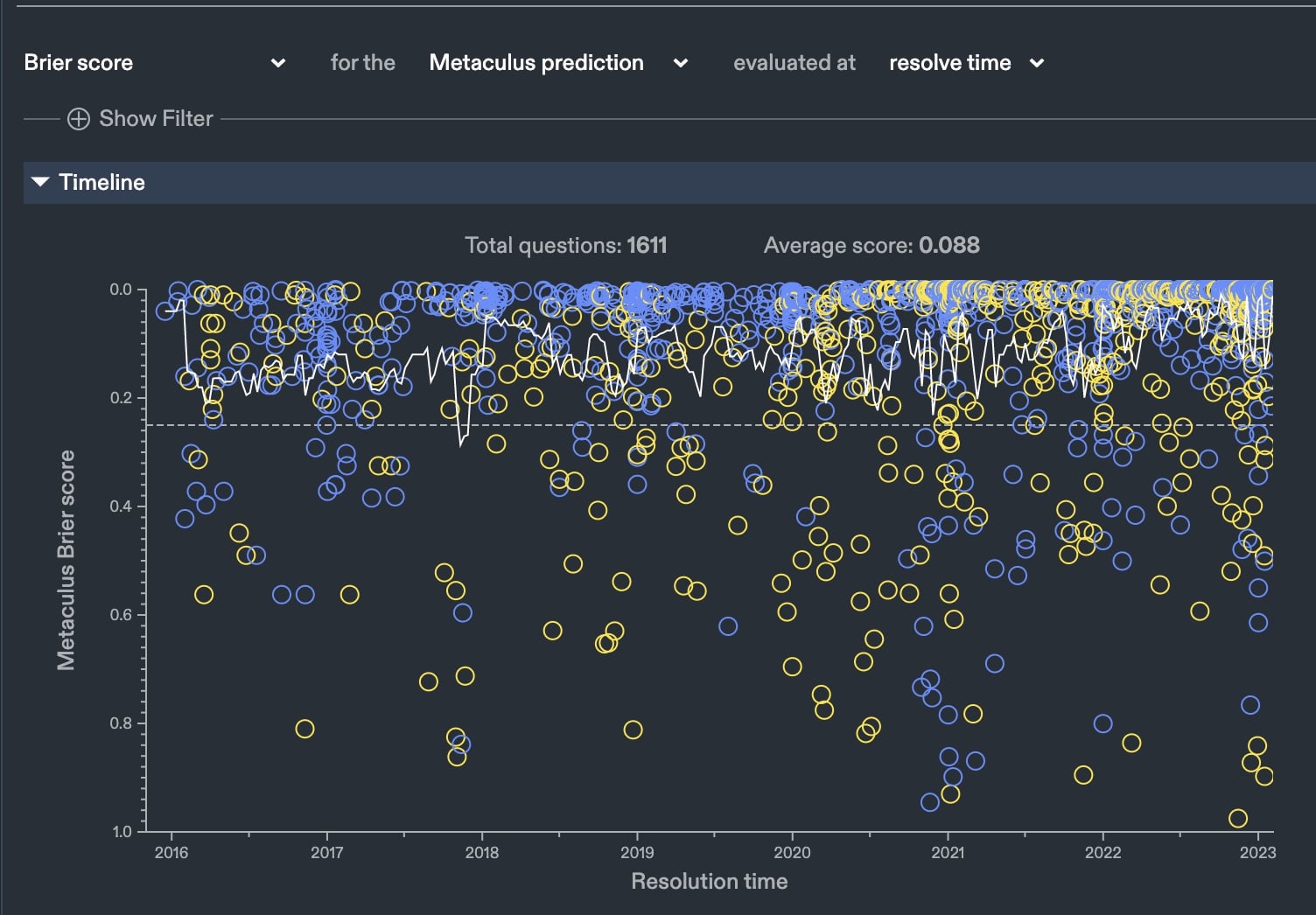 Top 1% Futurist Forecaster on Metaculus | NextBigFuture.com