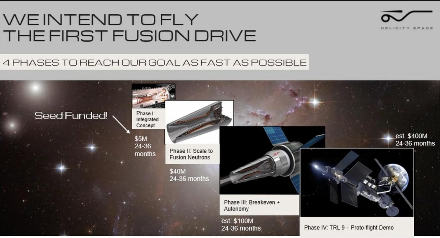 Helicity Space Fusion Propulsion Funded by Lockheed Martin ...
