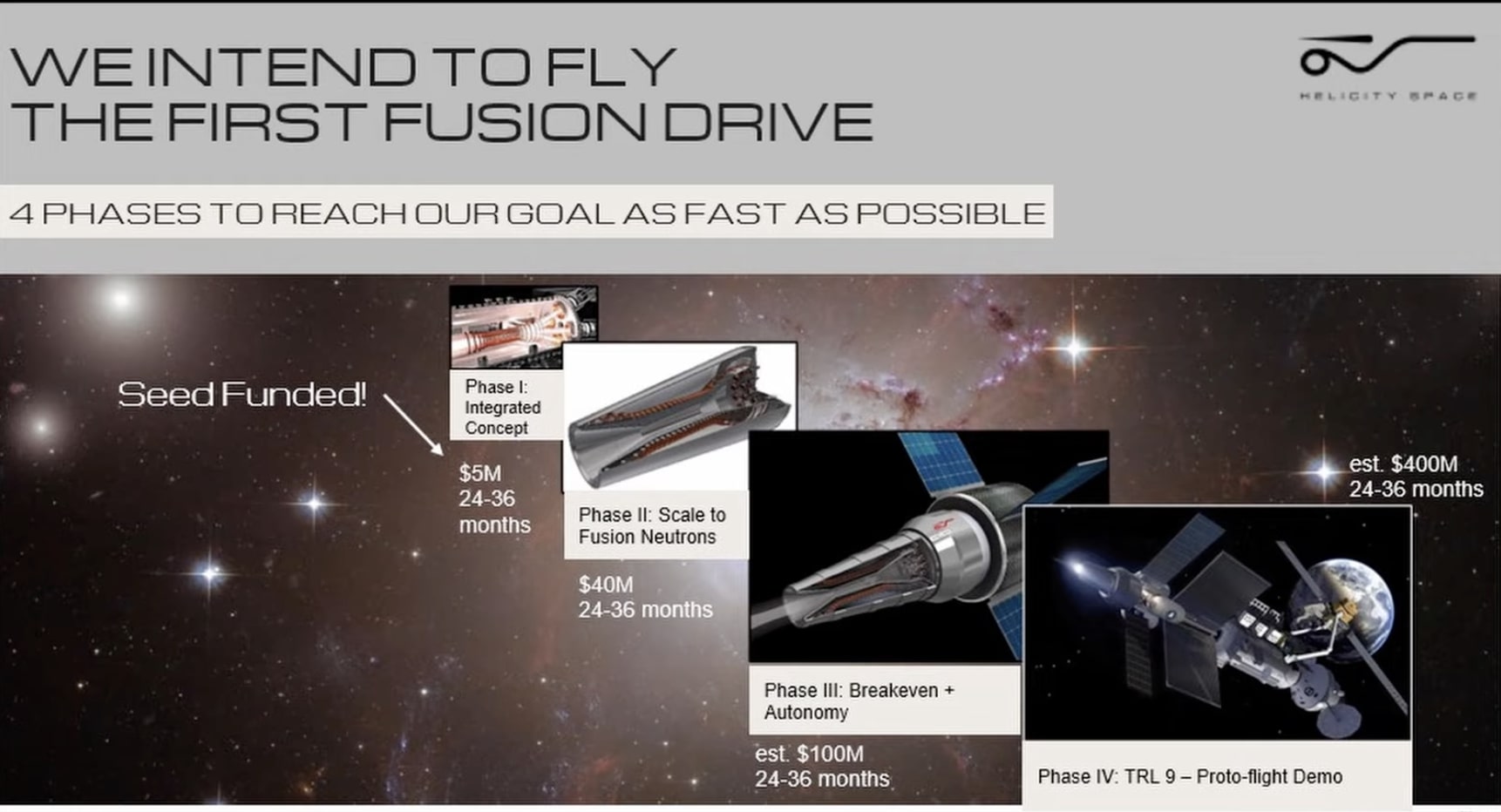 Helicity Working to a Practical Fusion Drive with a Path to Large Ships ...