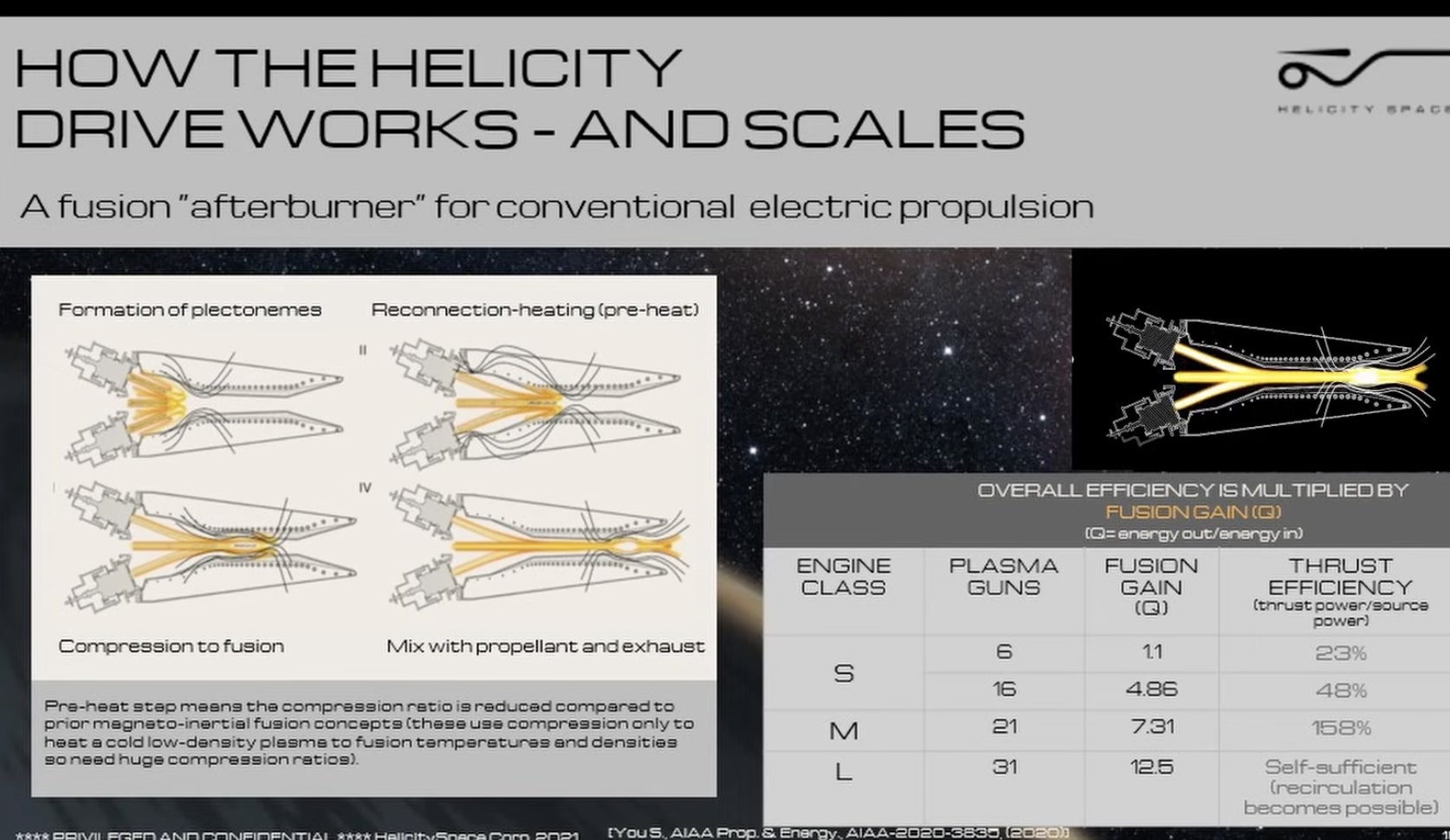 Helicity Working to a Practical Fusion Drive with a Path to Large Ships ...