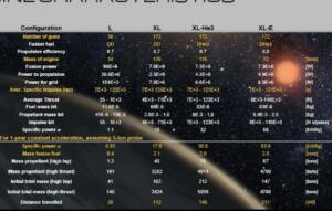Helicity Working to a Practical Fusion Drive with a Path to Large Ships ...