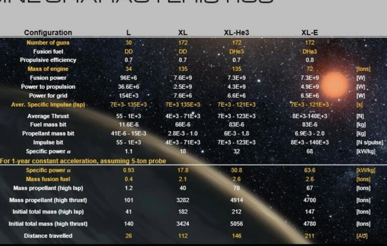 Helicity Working to a Practical Fusion Drive with a Path to Large Ships ...