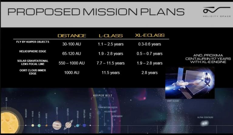 Helicity Space Fusion Propulsion Funded by Lockheed Martin ...