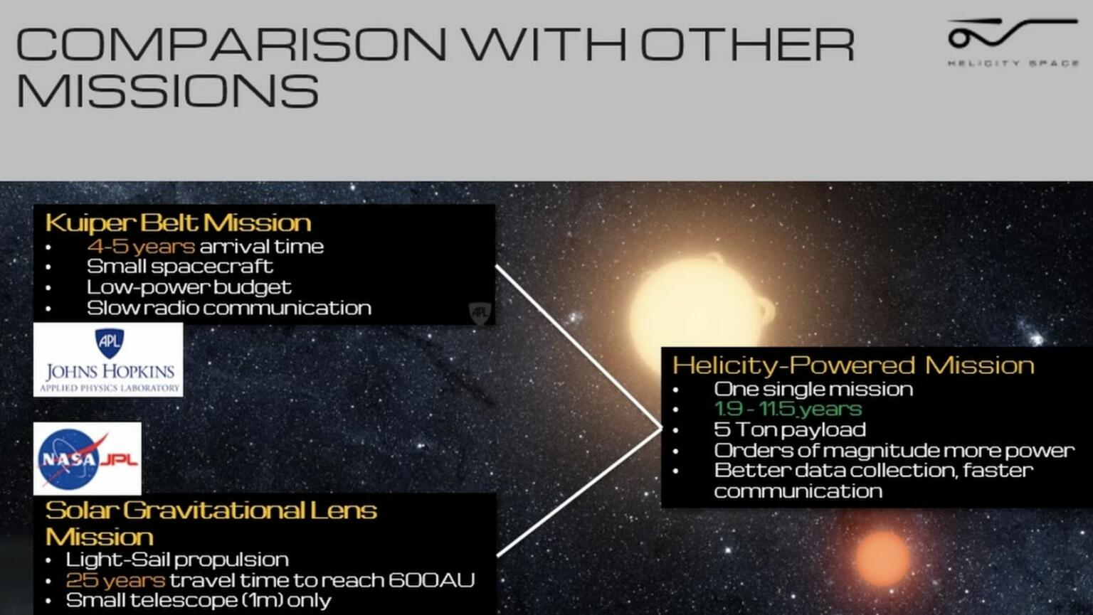Helicity Space Fusion Propulsion Funded by Lockheed Martin ...