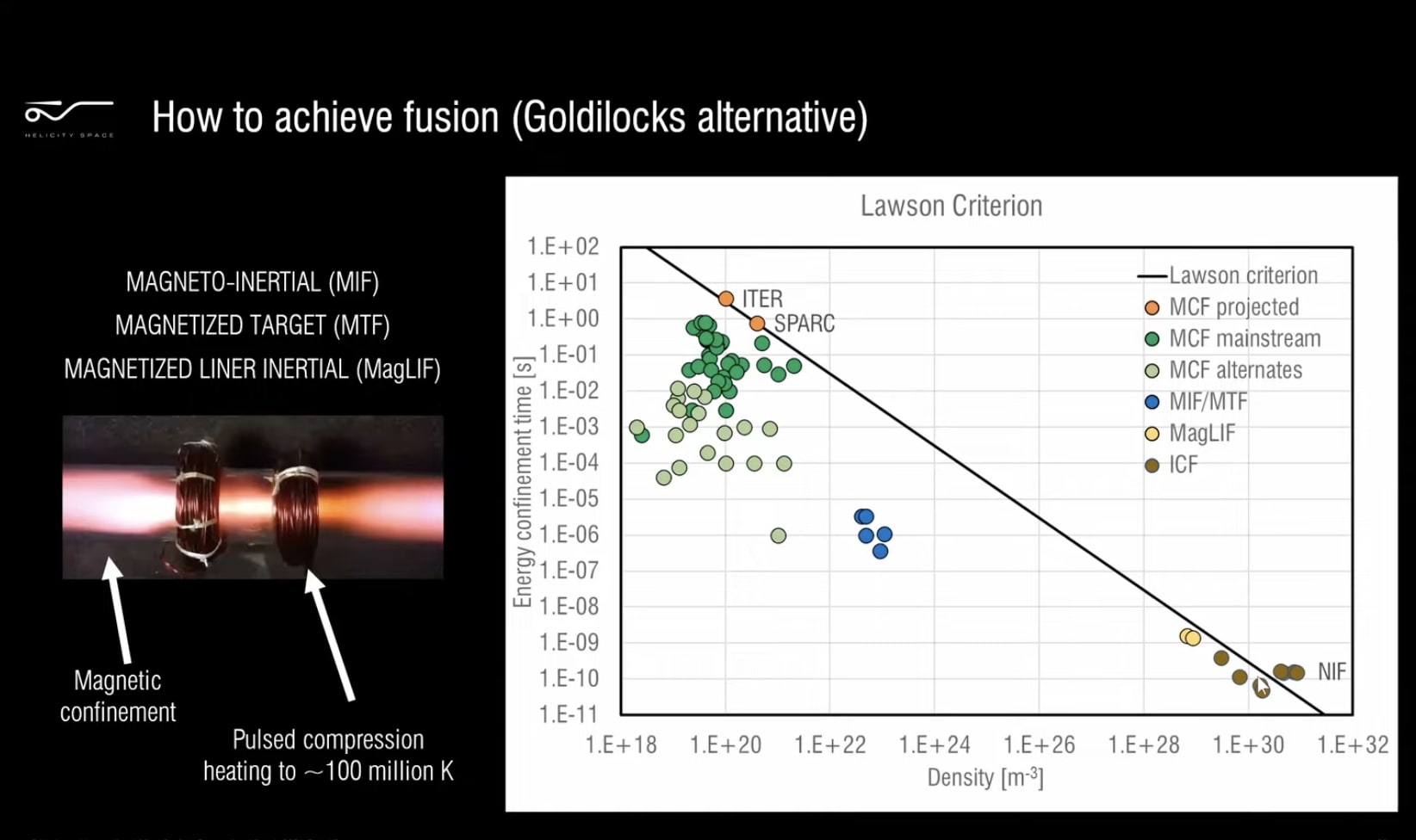 Helicity Working to a Practical Fusion Drive with a Path to Large Ships ...