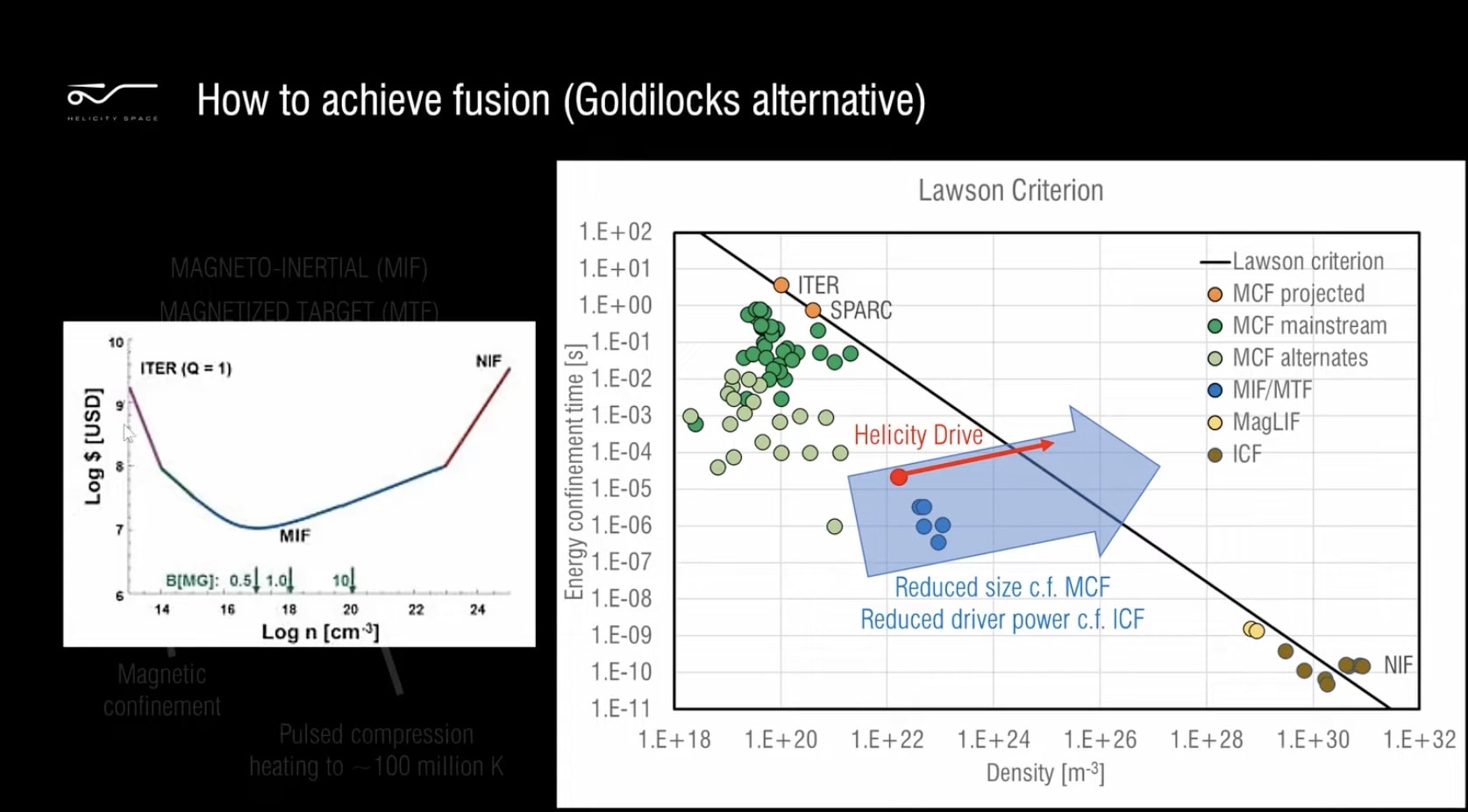 Helicity Working to a Practical Fusion Drive with a Path to Large Ships ...