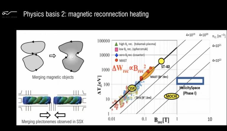 Helicity Working to a Practical Fusion Drive with a Path to Large Ships ...