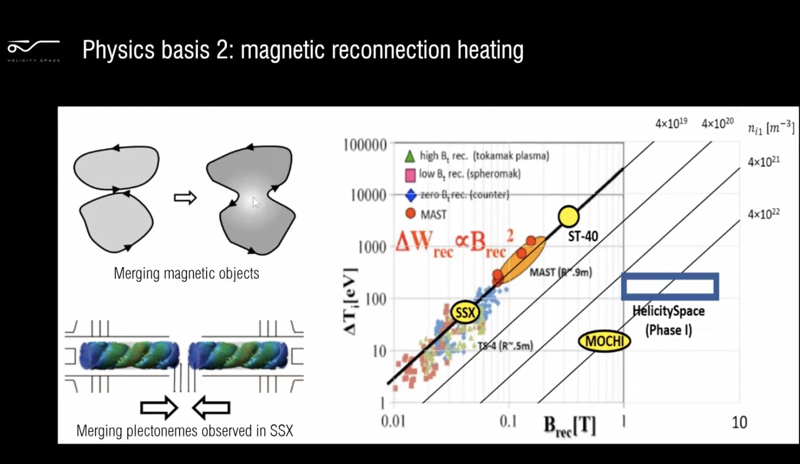 Helicity Working to a Practical Fusion Drive with a Path to Large Ships ...