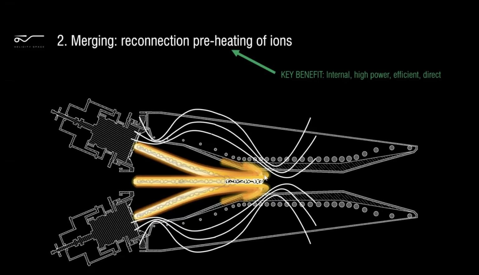 Helicity Working to a Practical Fusion Drive with a Path to Large Ships ...