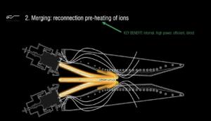 Helicity Working to a Practical Fusion Drive with a Path to Large Ships ...