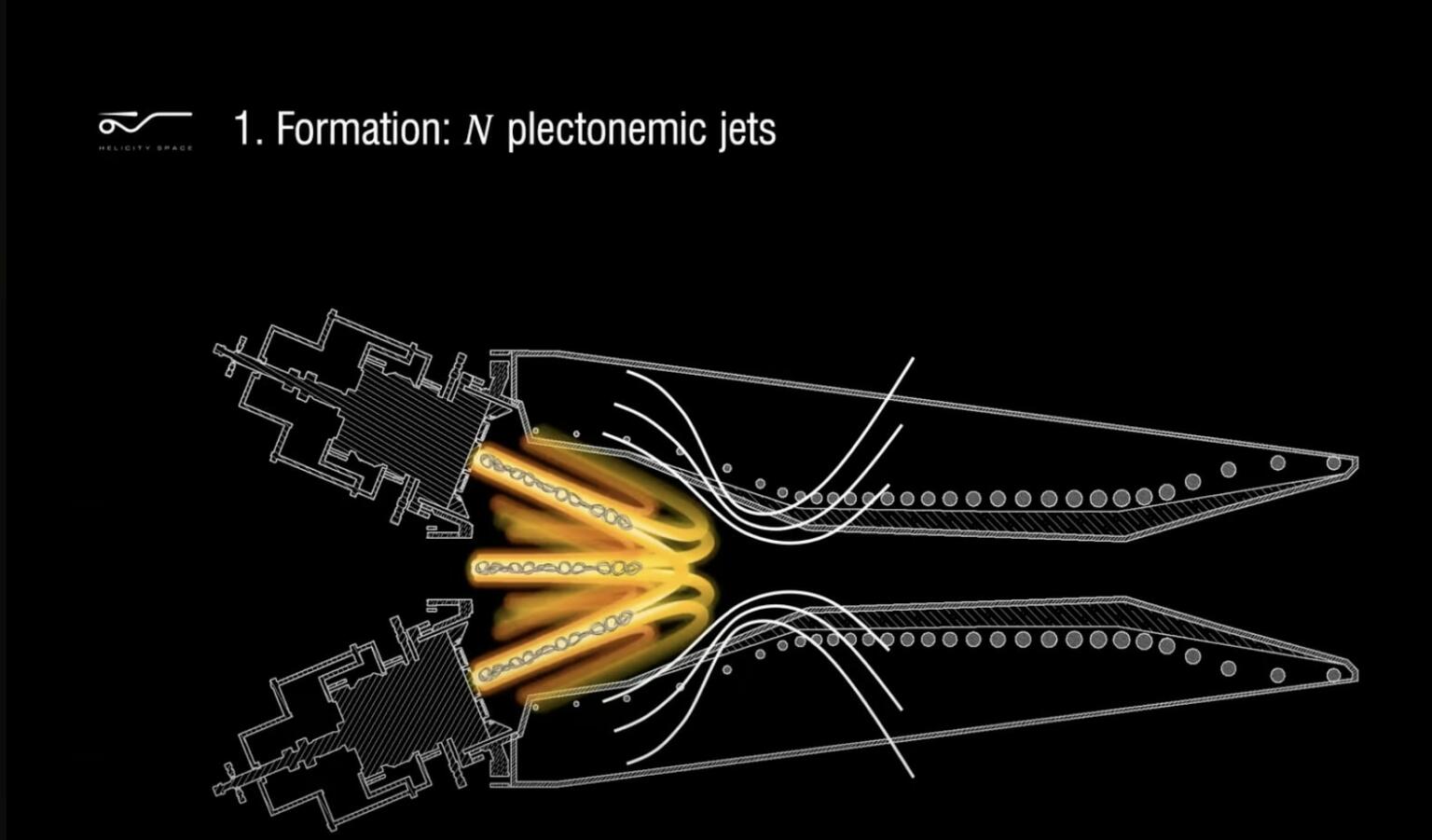 Helicity Space Fusion Propulsion Funded by Lockheed Martin ...