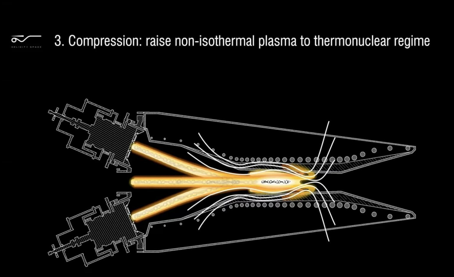 Helicity Working to a Practical Fusion Drive with a Path to Large Ships ...
