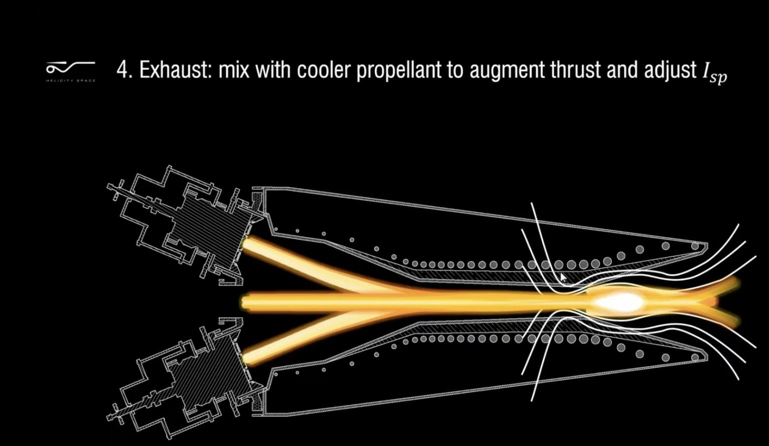 Helicity Working to a Practical Fusion Drive with a Path to Large Ships ...