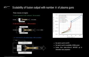Helicity Working to a Practical Fusion Drive with a Path to Large Ships ...
