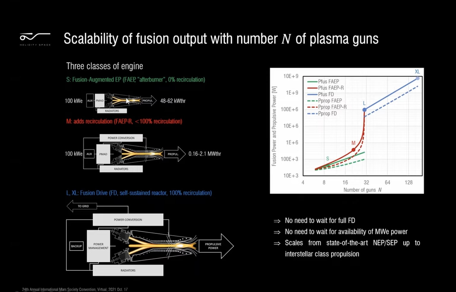 Helicity Working to a Practical Fusion Drive with a Path to Large Ships ...