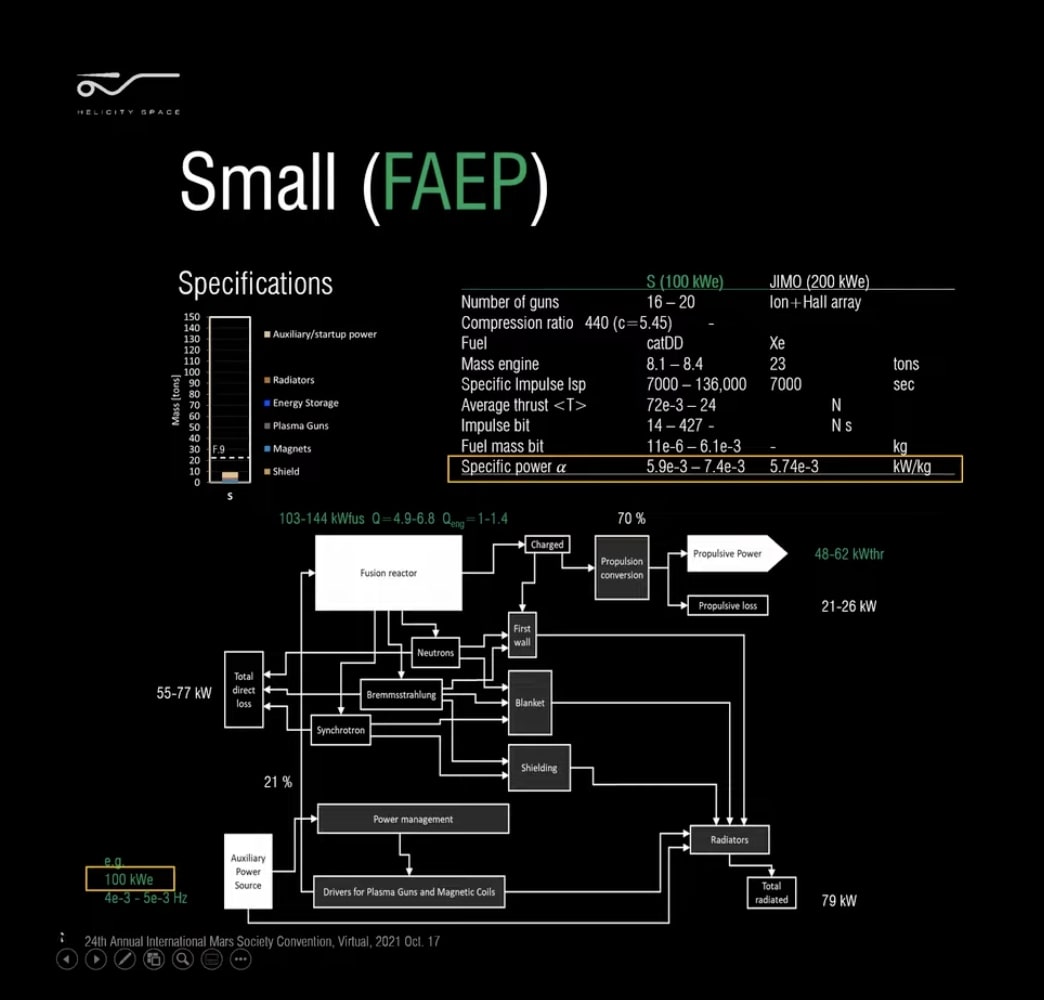 Helicity Working to a Practical Fusion Drive with a Path to Large Ships ...