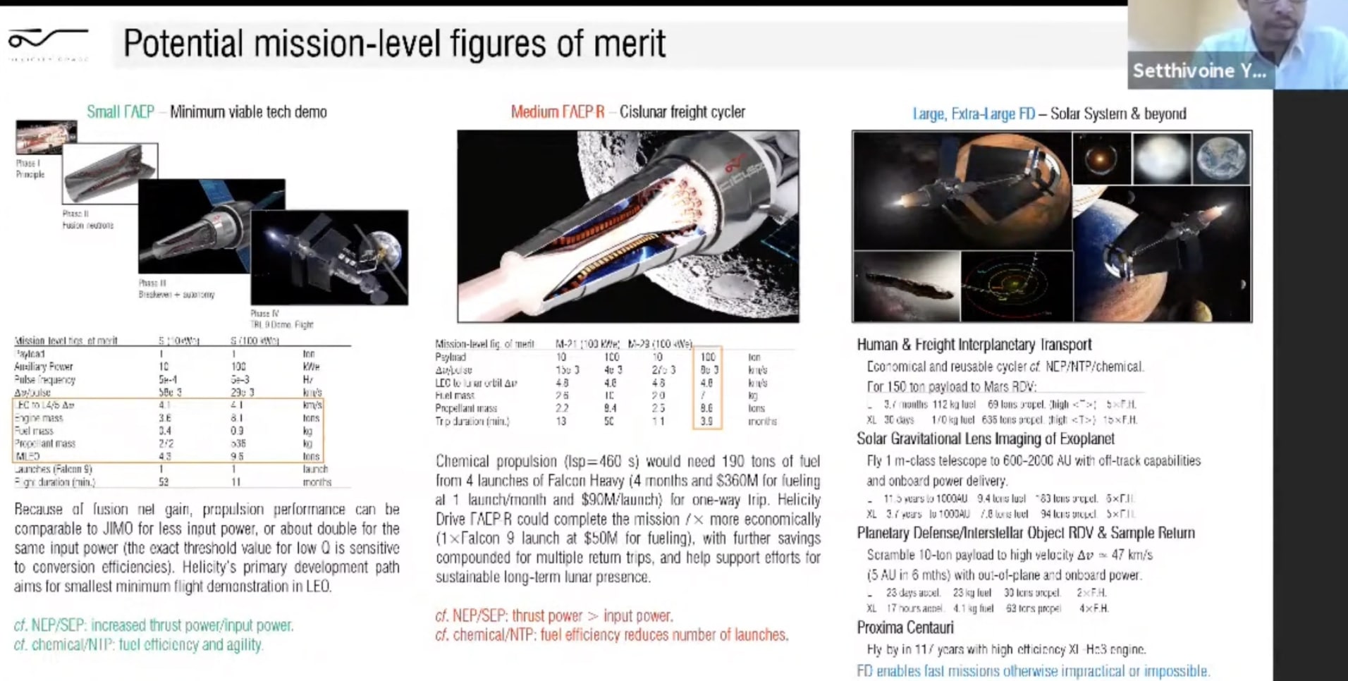 Helicity Space Progress to Lab Fusion Prototype | NextBigFuture.com