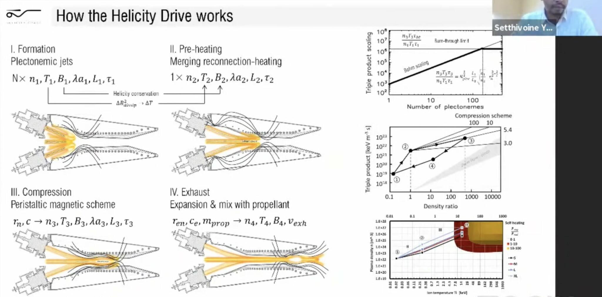 Helicity Space Progress to Lab Fusion Prototype | NextBigFuture.com
