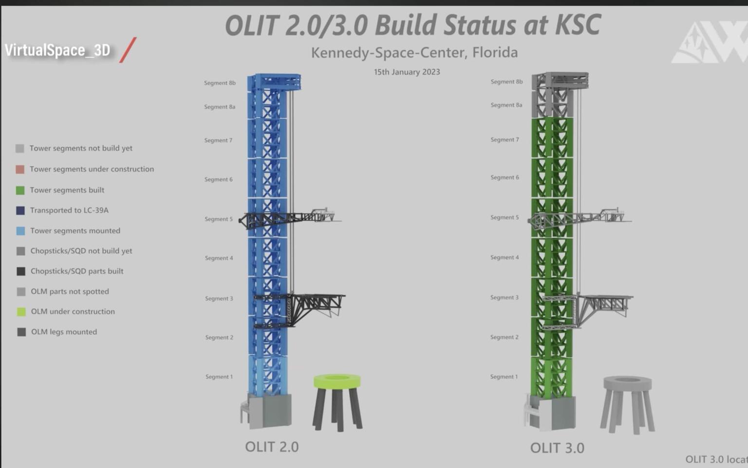 SpaceX Building a Third Mechazilla Launch Tower | NextBigFuture.com