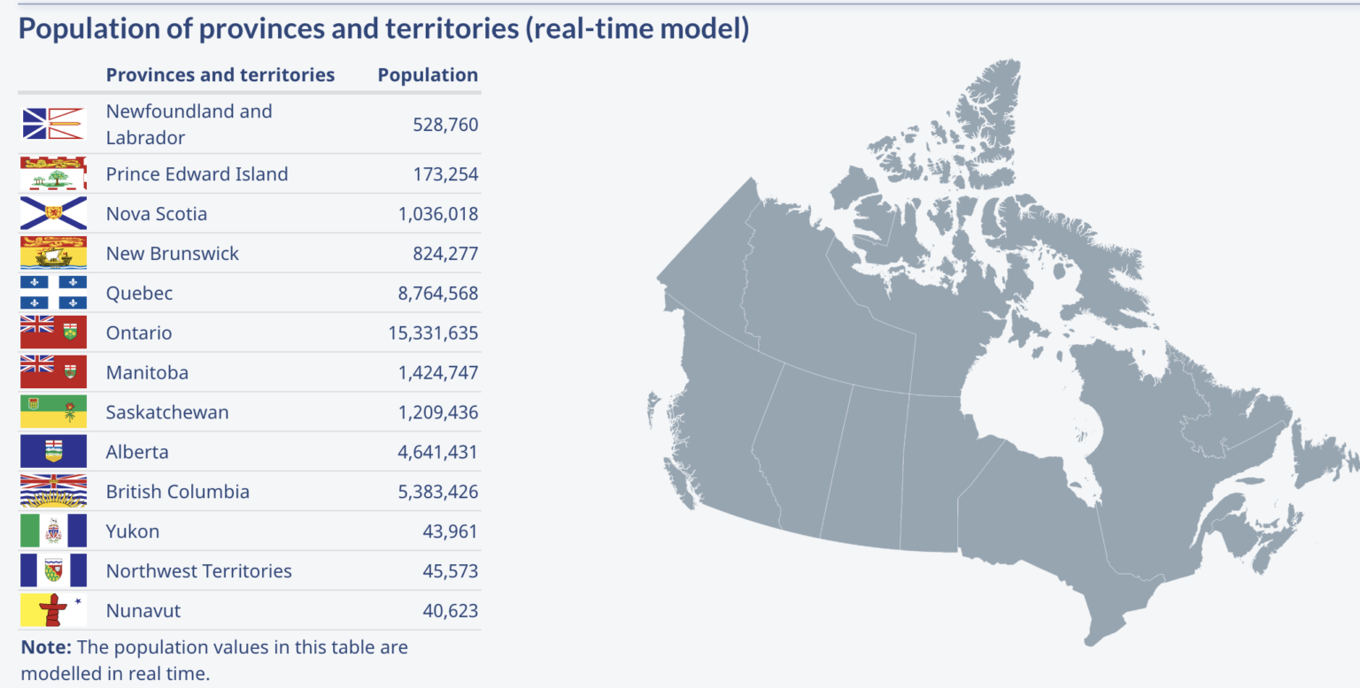 Canada's Population Tracking to 40 Million This Year and 50 Million in ...