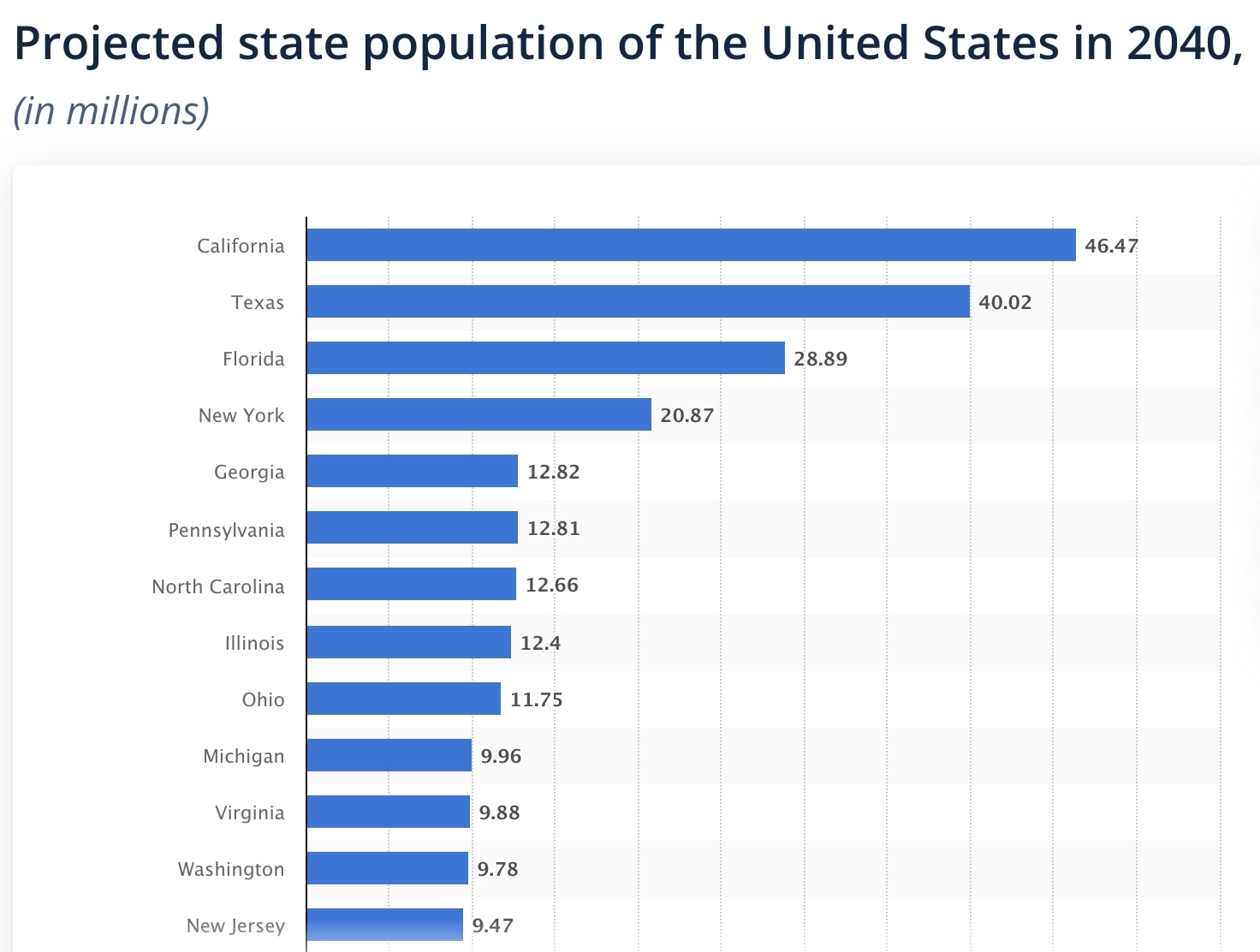 Canada's Population Tracking to 40 Million This Year and 50 Million in ...