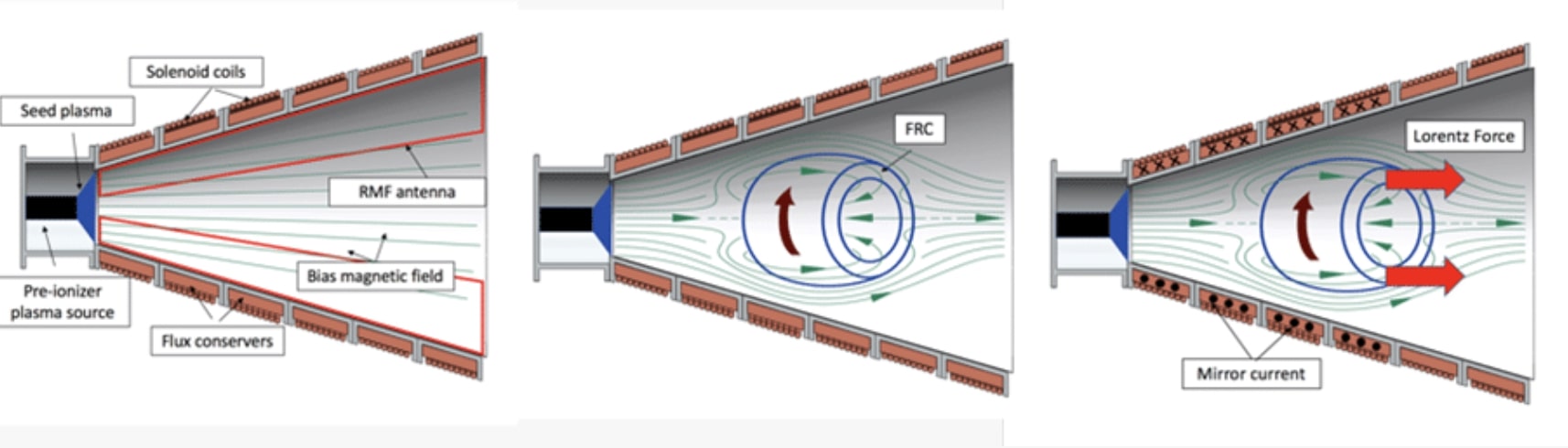 Plasmoid Thruster Space Propulsion Designs | NextBigFuture.com