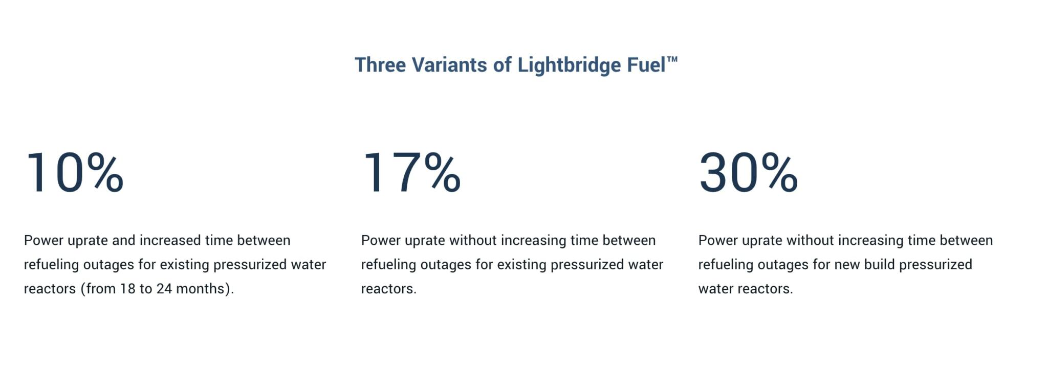 New Metallic Nuclear Fuel Can Burn 21% of Uranium or Plutonium ...