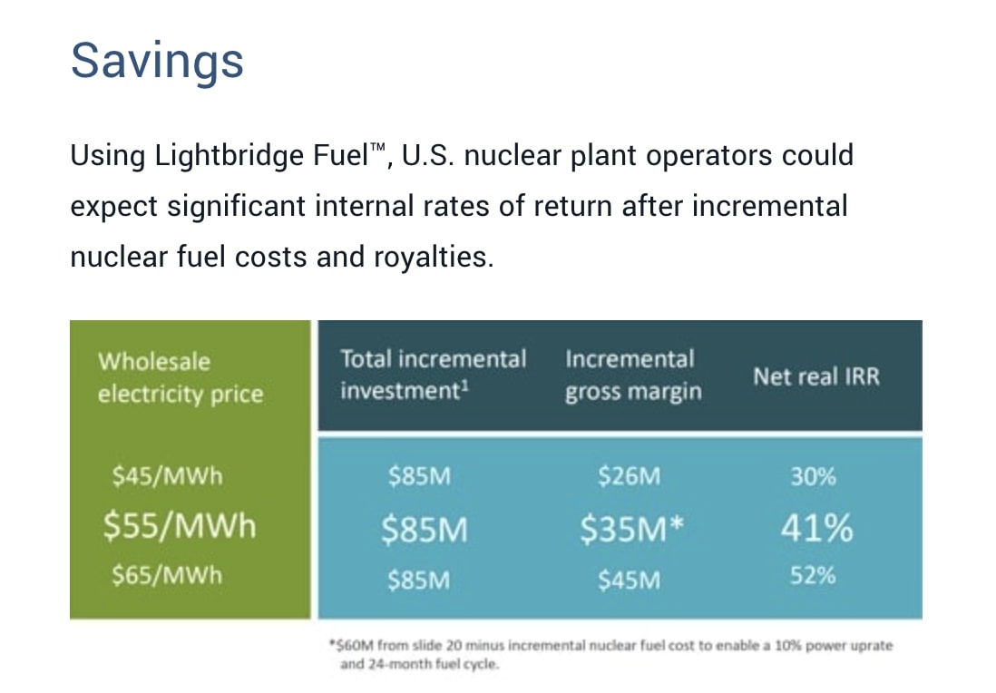 New Metallic Nuclear Fuel Can Burn 21% of Uranium or Plutonium ...