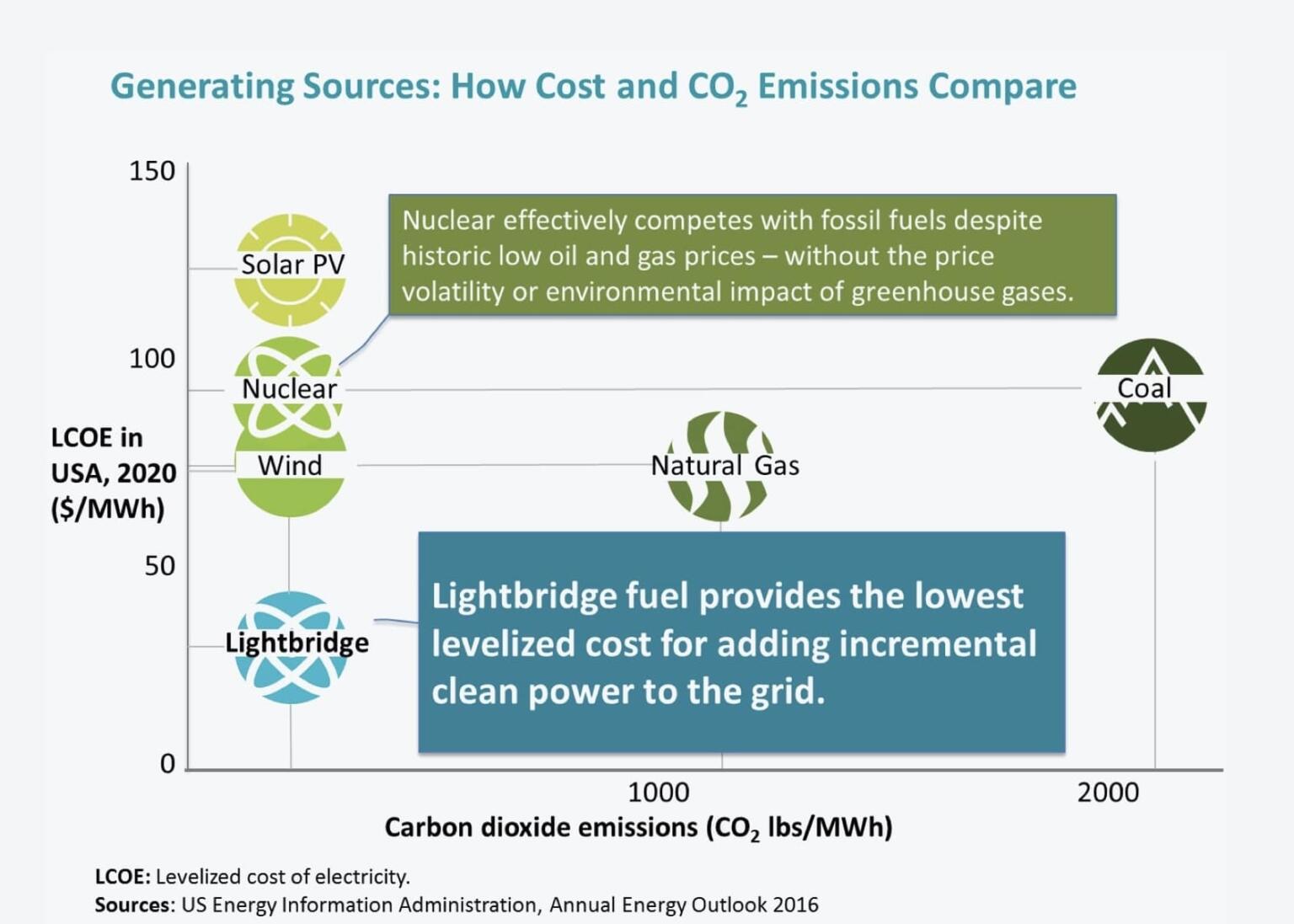 New Metallic Nuclear Fuel Can Burn 21% of Uranium or Plutonium ...