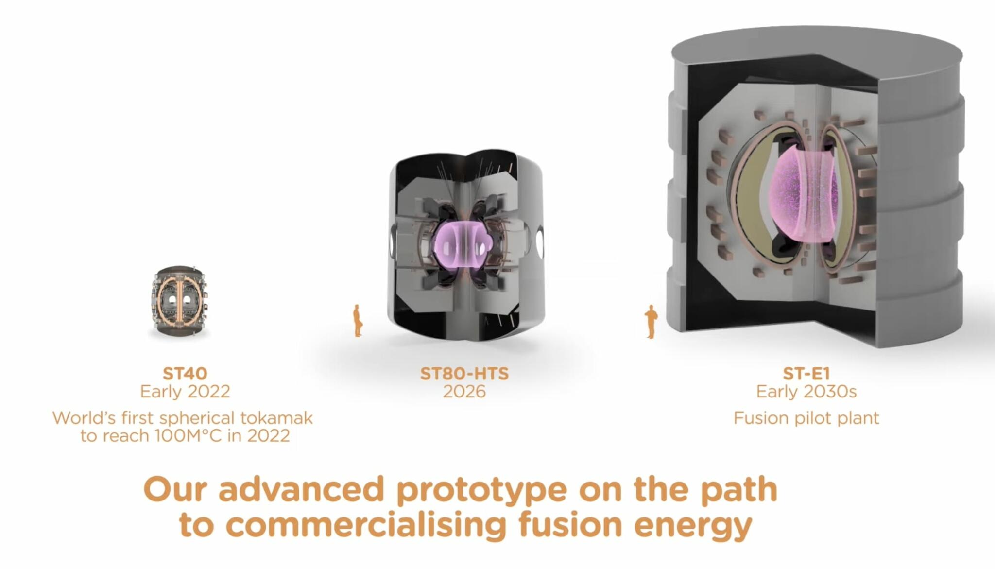 Tokomak Energy Completing a Second Prototype in 2026 | NextBigFuture.com