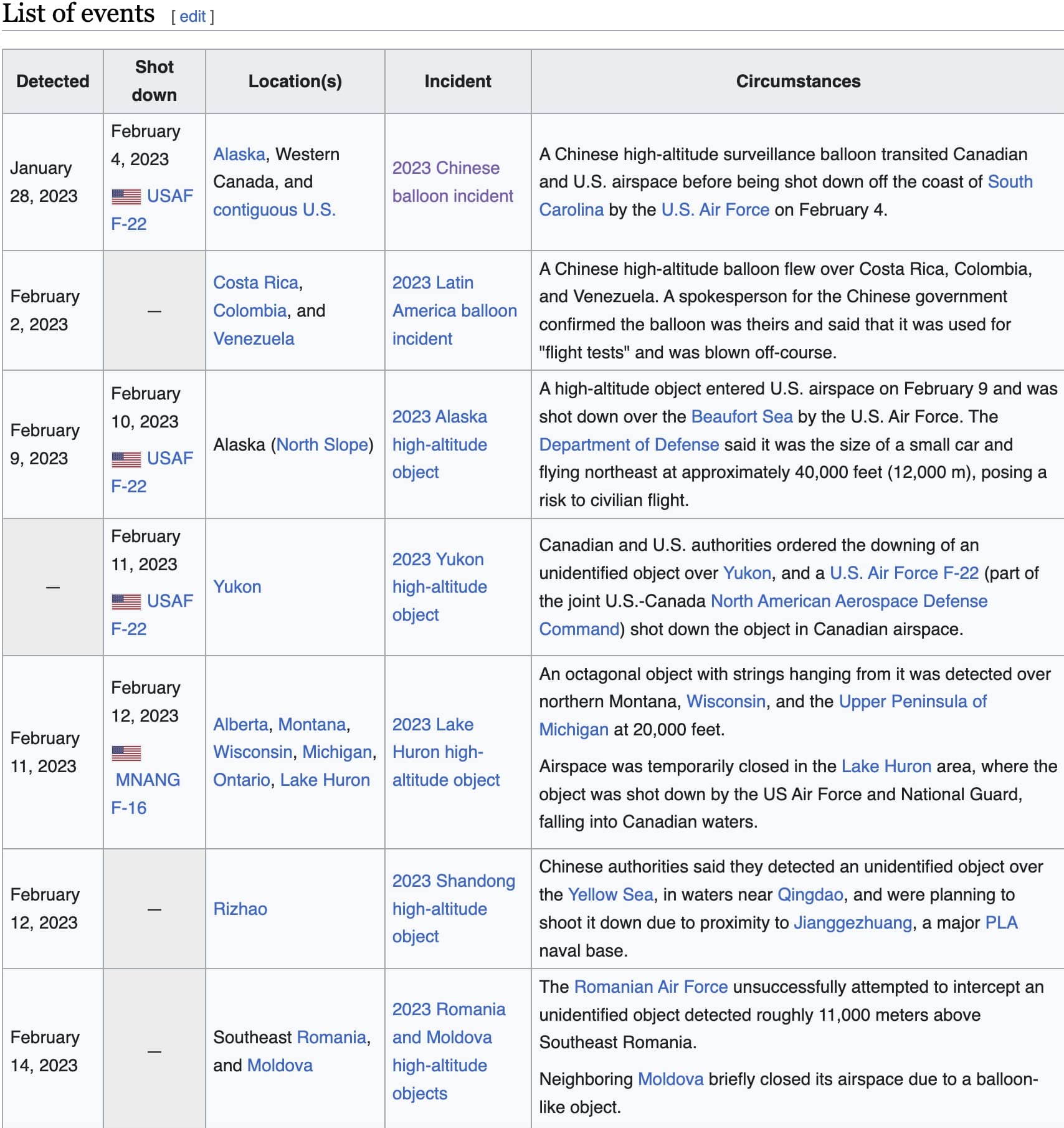 99 Red Balloons and Today's Spy Balloons | NextBigFuture.com