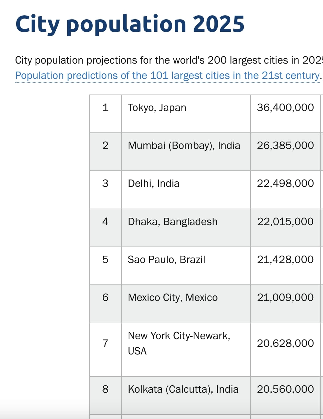 80+ Million Person Cities in 2100 | NextBigFuture.com