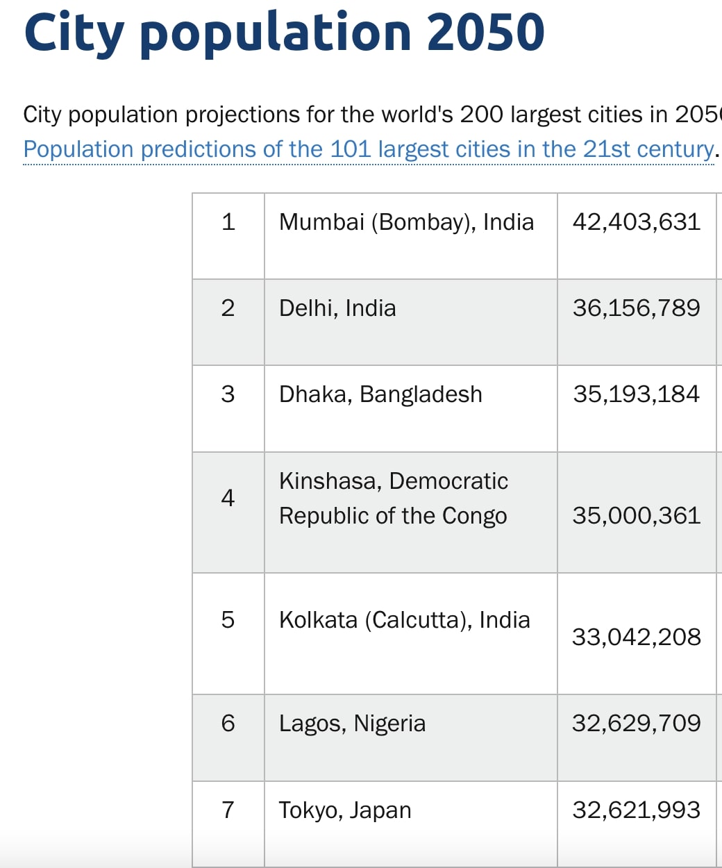 80+ Million Person Cities in 2100 | NextBigFuture.com