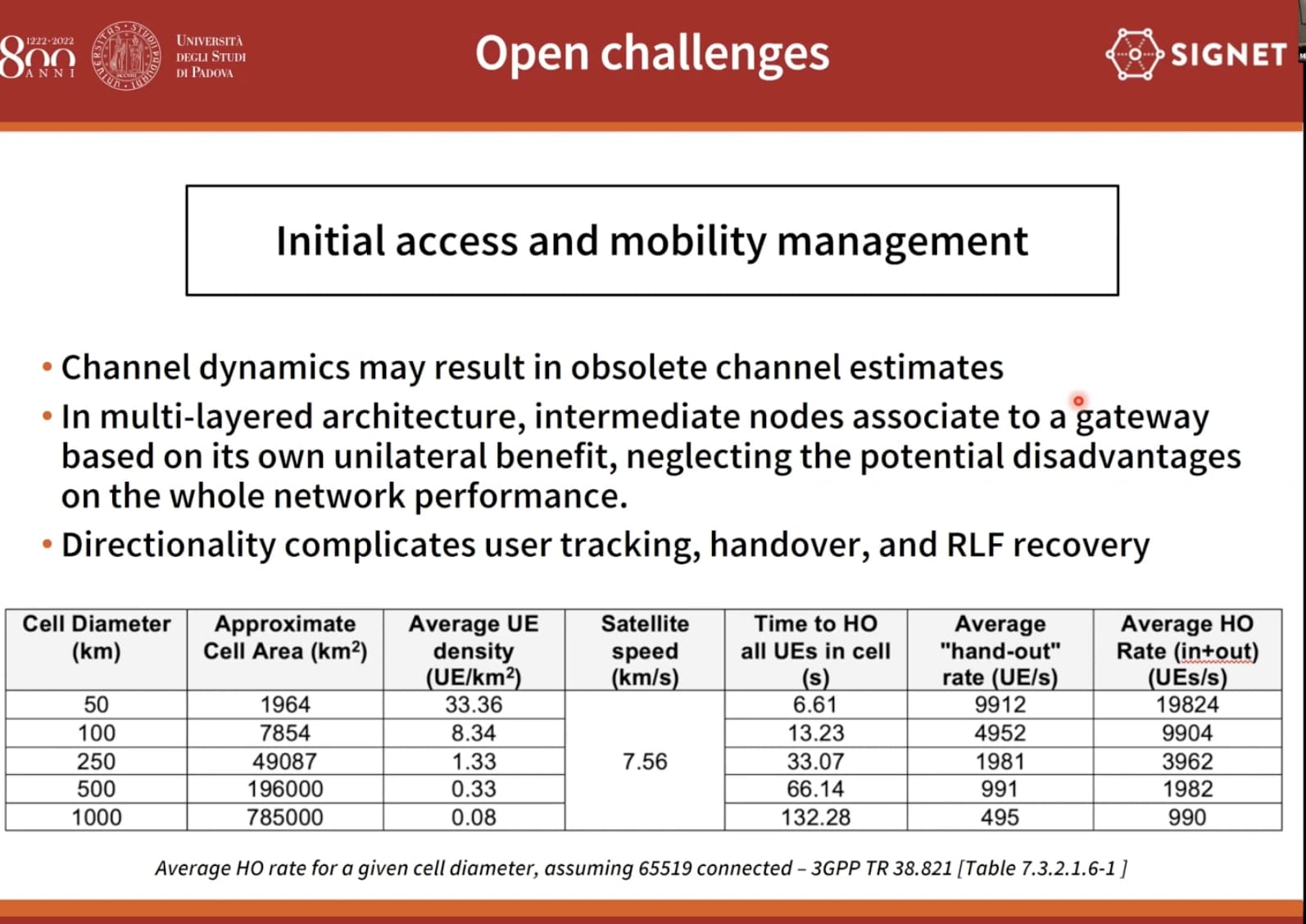 Potential of 6G Satellite Communication | NextBigFuture.com