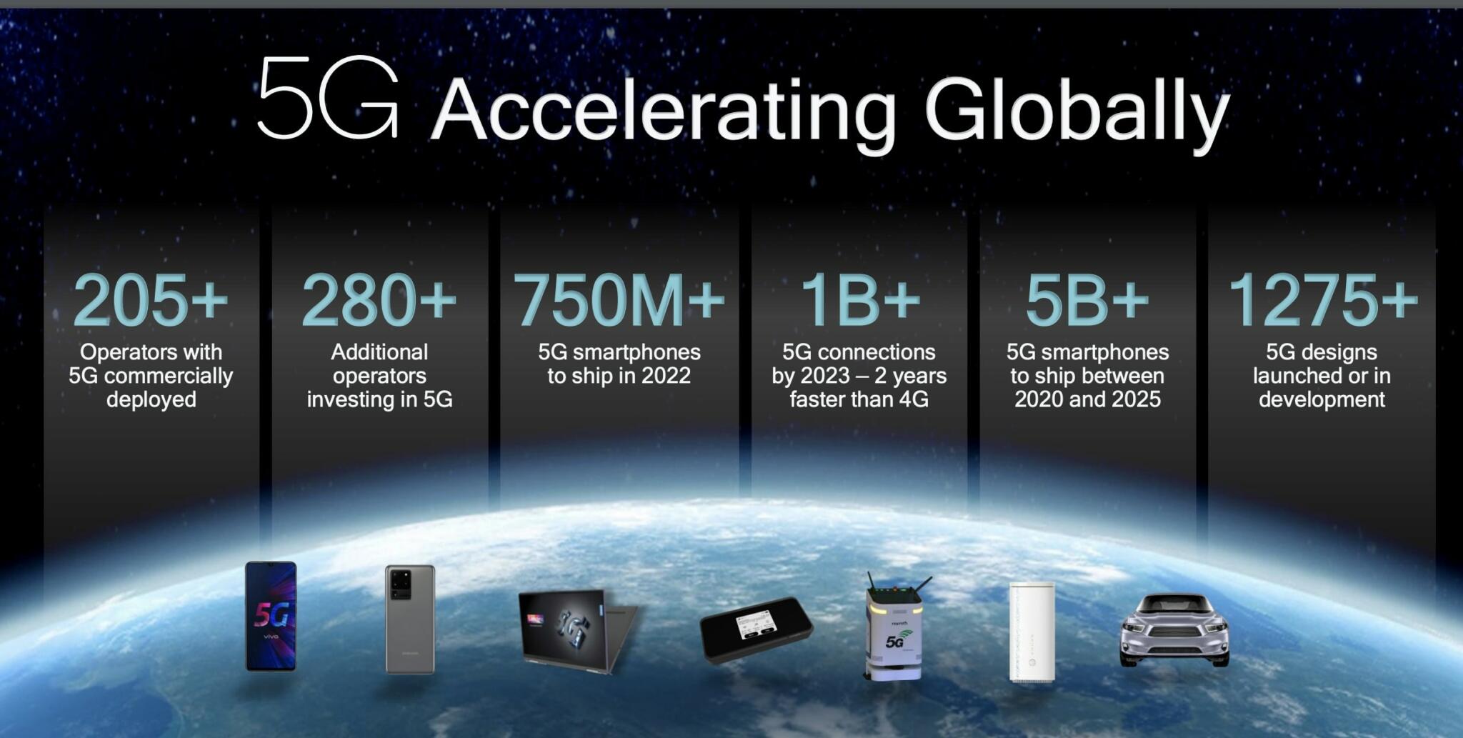 Future of 5G Communication from 2023 to 2027 | NextBigFuture.com