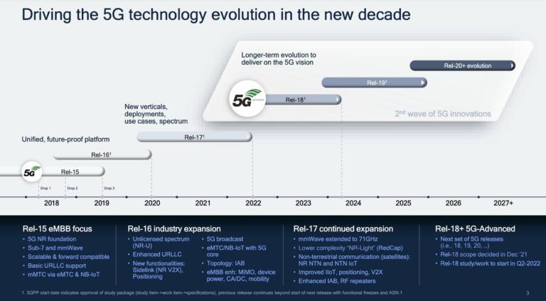 Future of 5G Communication from 2023 to 2027 | NextBigFuture.com