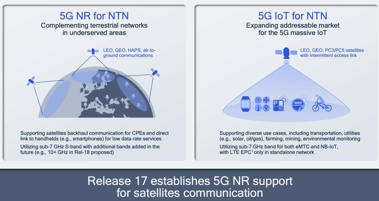 Samsung Exynox Modem Supports Direct Cellphone to Satellite ...