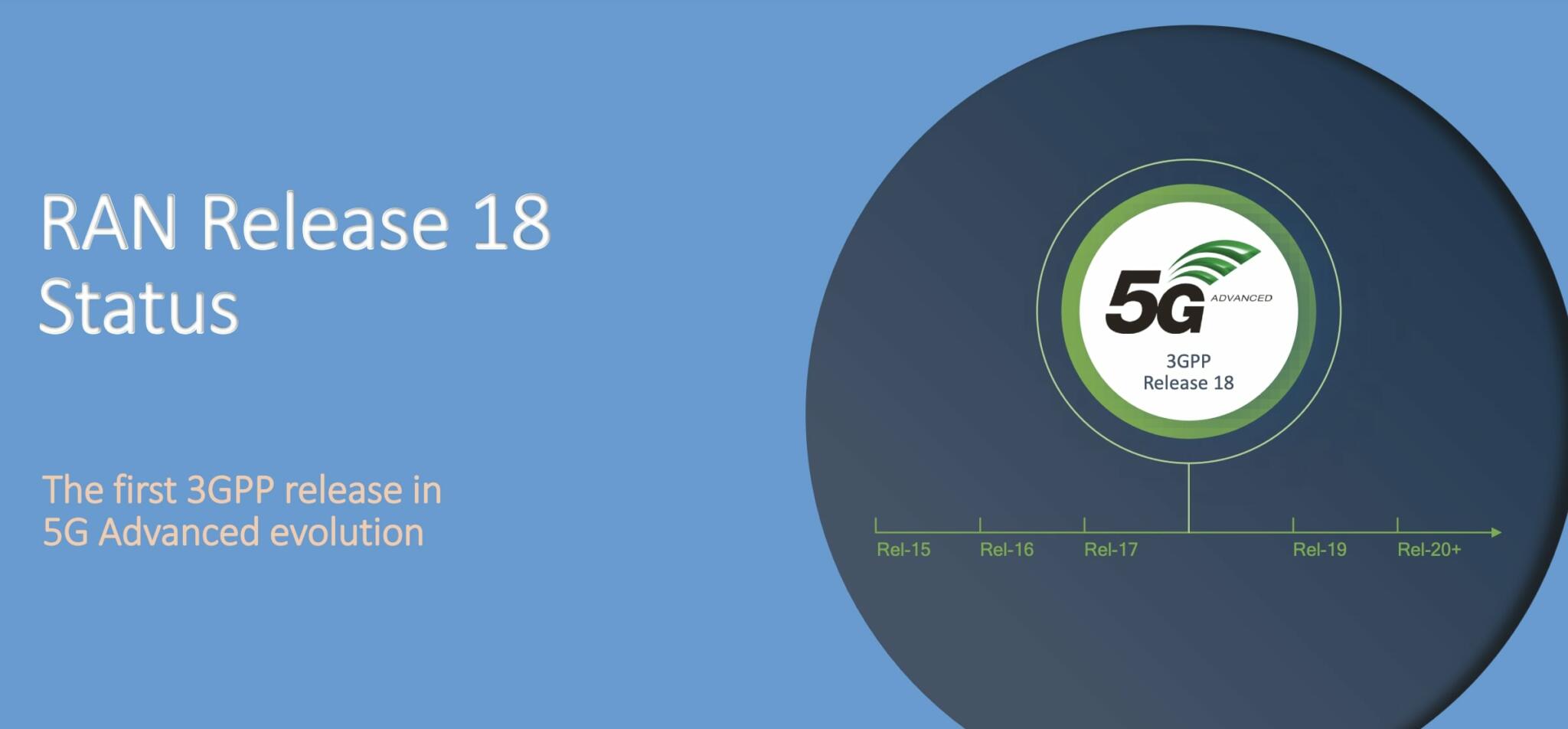 Advanced 5G to 6G Communications | NextBigFuture.com