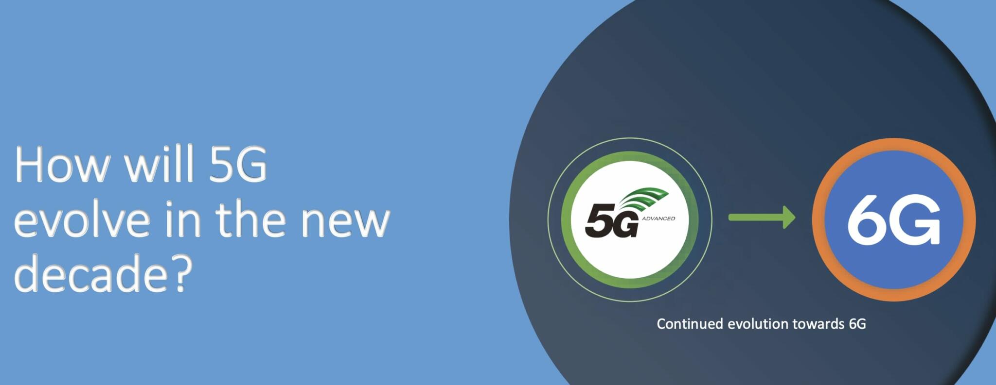 Advanced 5G to 6G Communications | NextBigFuture.com