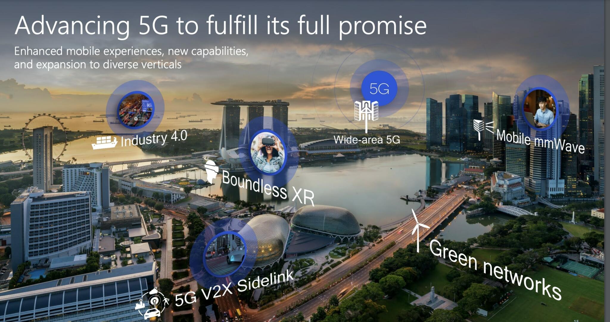 Advanced 5G to 6G Communications | NextBigFuture.com