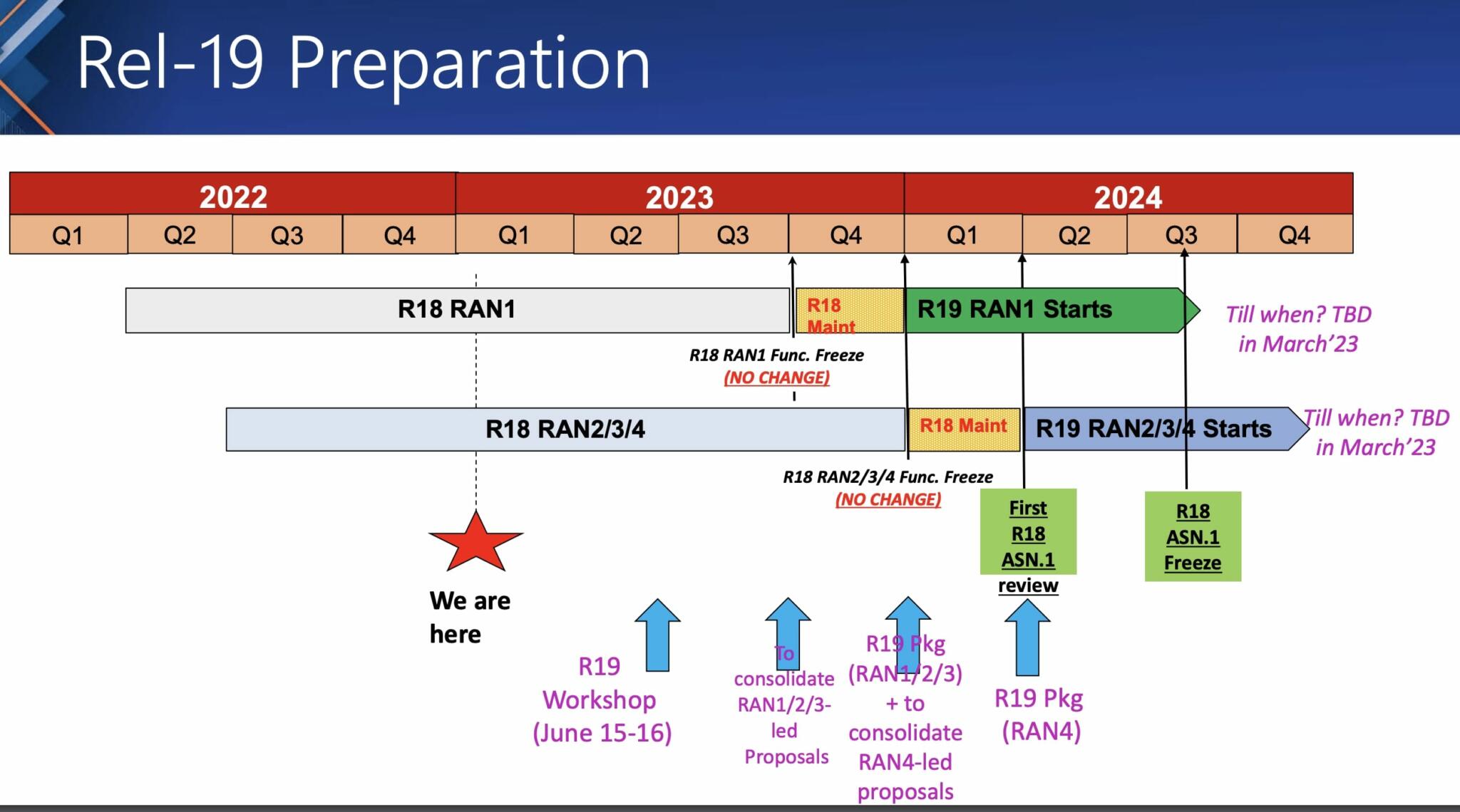 Advanced 5G to 6G Communications | NextBigFuture.com