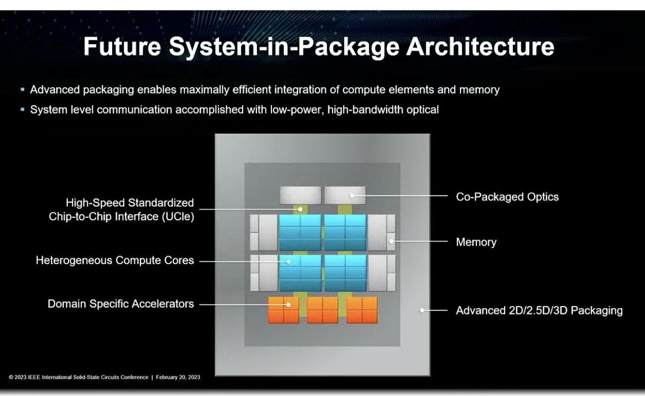 Intel and AMD Path to Zettaflop Supercomputers | NextBigFuture.com