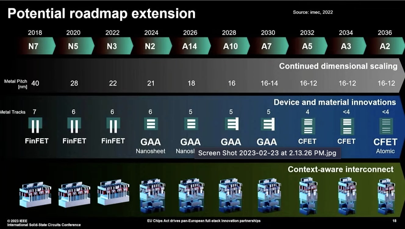 EU Computing Roadmap | NextBigFuture.com
