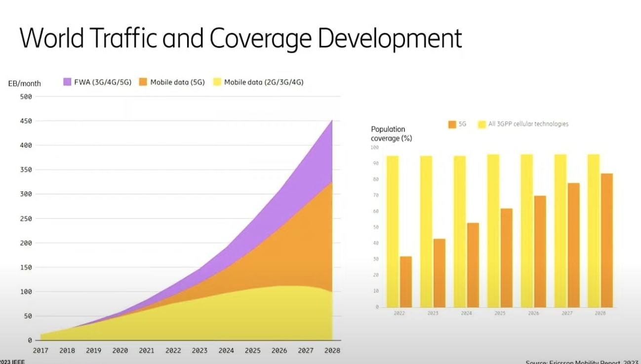 5G Driving Exponential Computing Needs | NextBigFuture.com